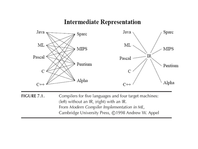 Type Checking In Compiler Design Pptx Programming Languages Computing