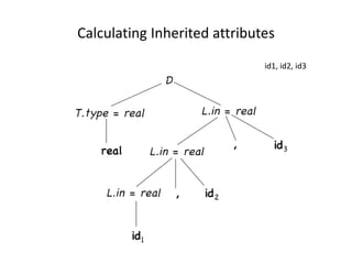 Type checking in compiler design | PPTX