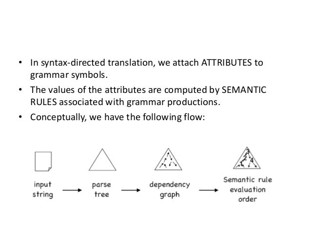 Type checking in compiler design Type checking in compiler design