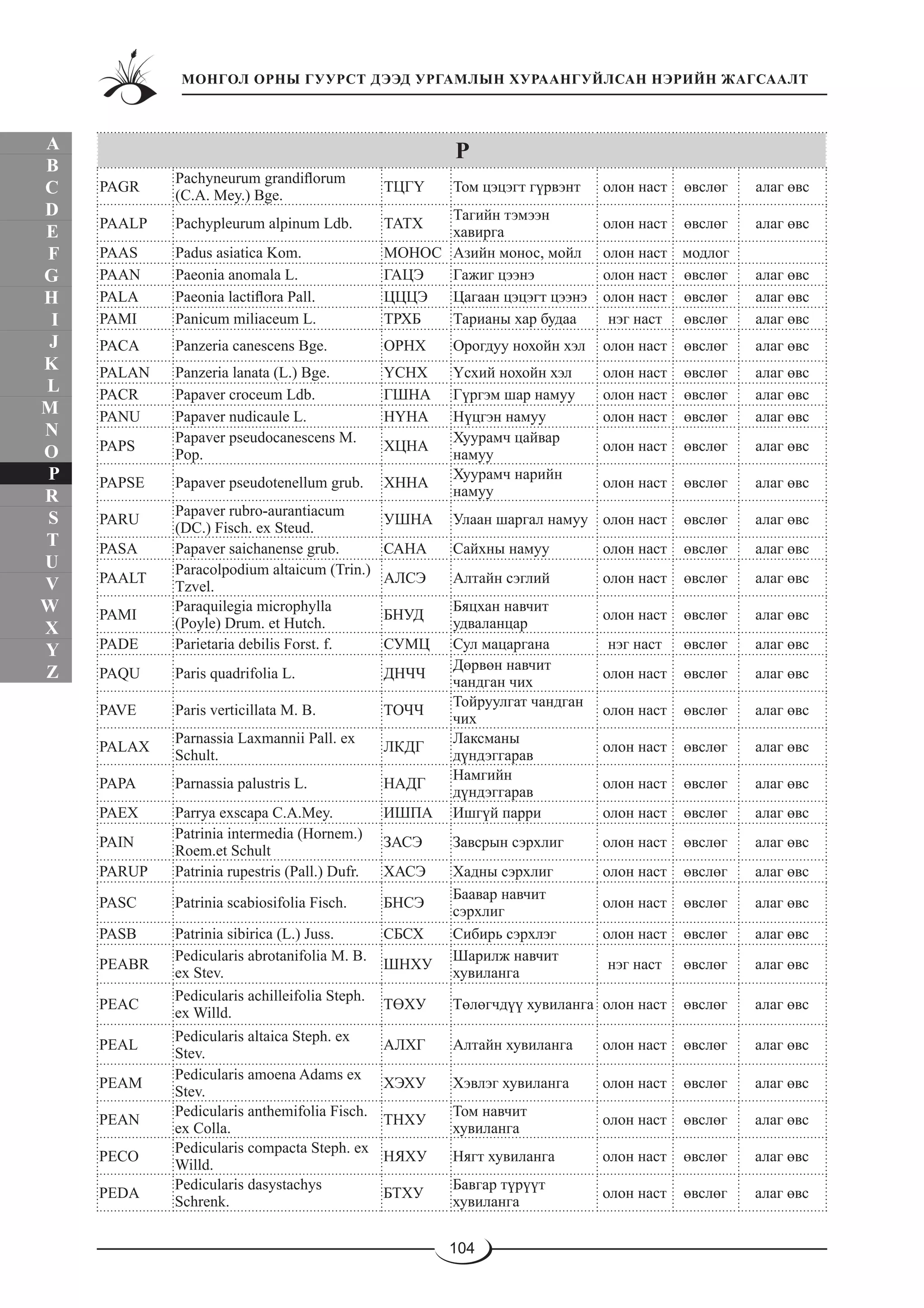 Монгол орны гуурст дээд ургамлын хураангуйлсан нэрийн жагсаалт | PDF