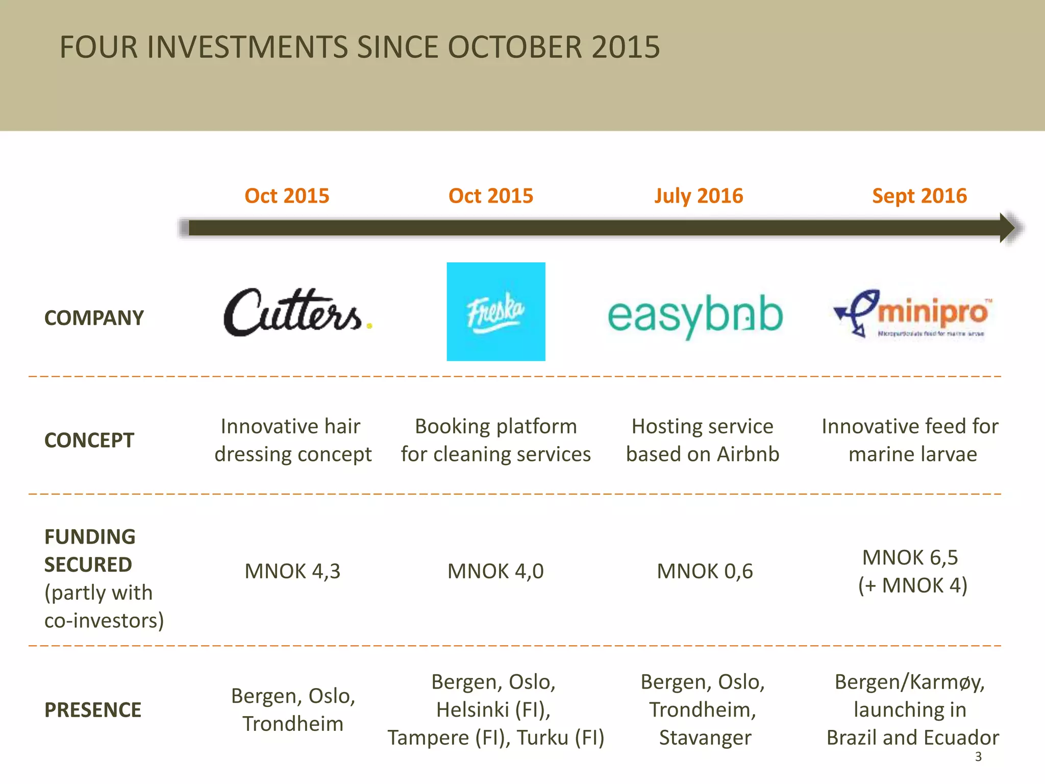 Momentum Partners @ First Tuesday Bergen | PPTX