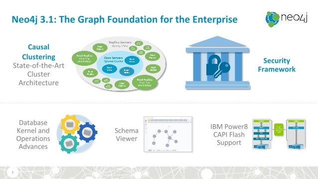Introducing Neo4j 3.1: New Security and Clustering Architecture