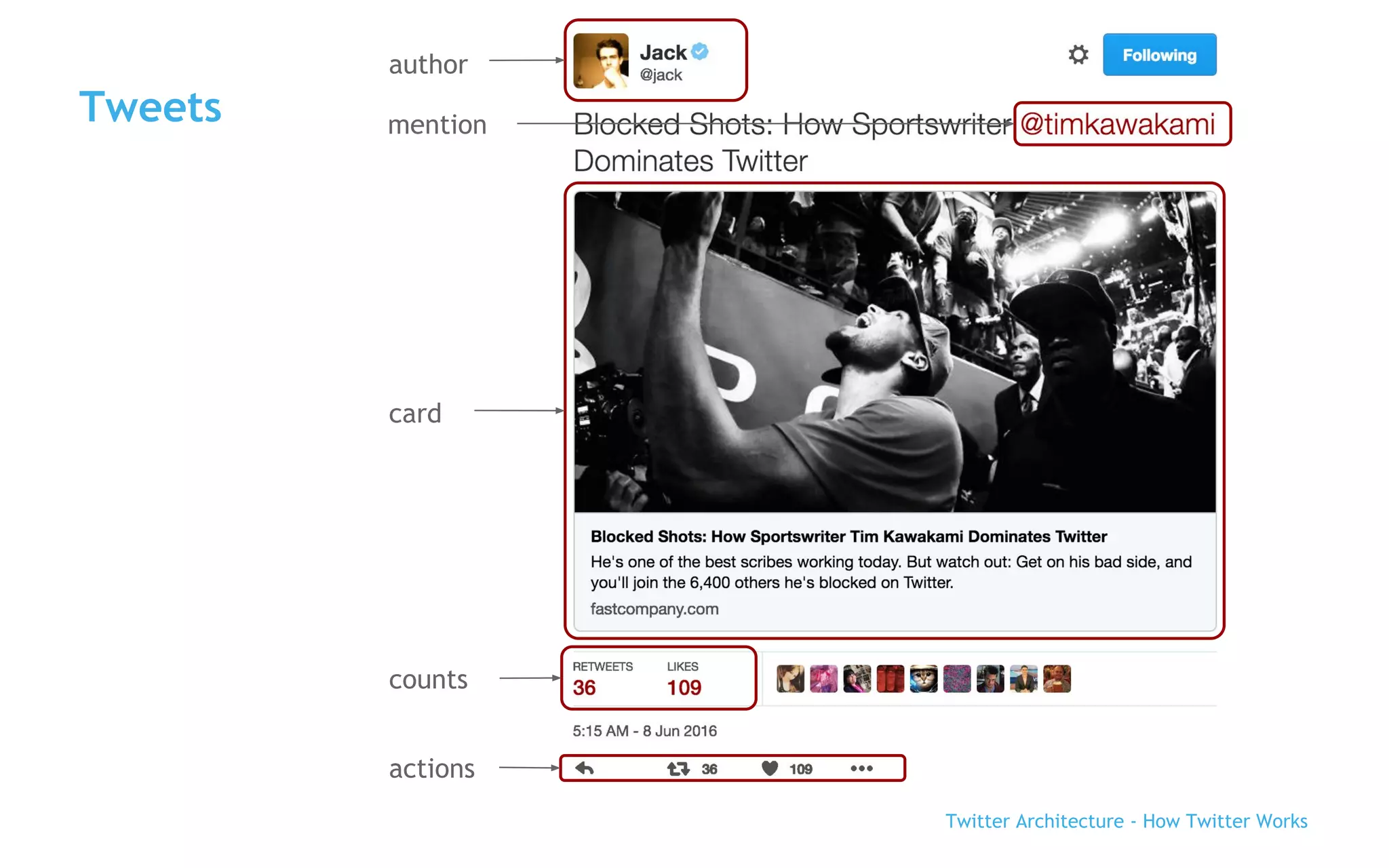 How Twitter Works (Arsen Kostenko Technology Stream) | PDF