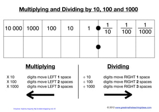 Μαθηματικά Ε΄ 3.14. ΄΄Γρήγοροι πολλαπλασιασμοί και διαιρέσεις με 10 ...