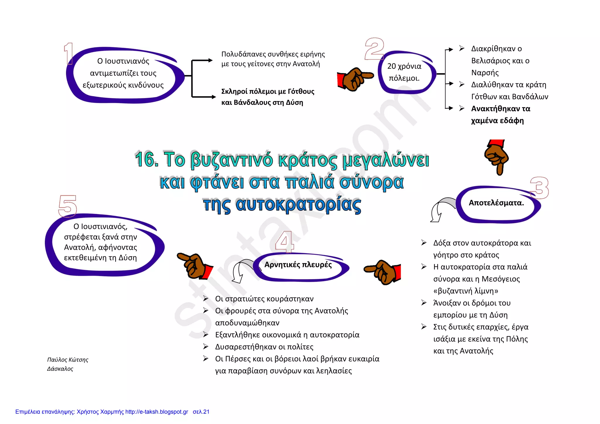 Ιστορία Ε΄ - Επανάληψη 3ης Ενότητας: ΄΄Το βυζαντινό κράτος, μια δύναμη ...