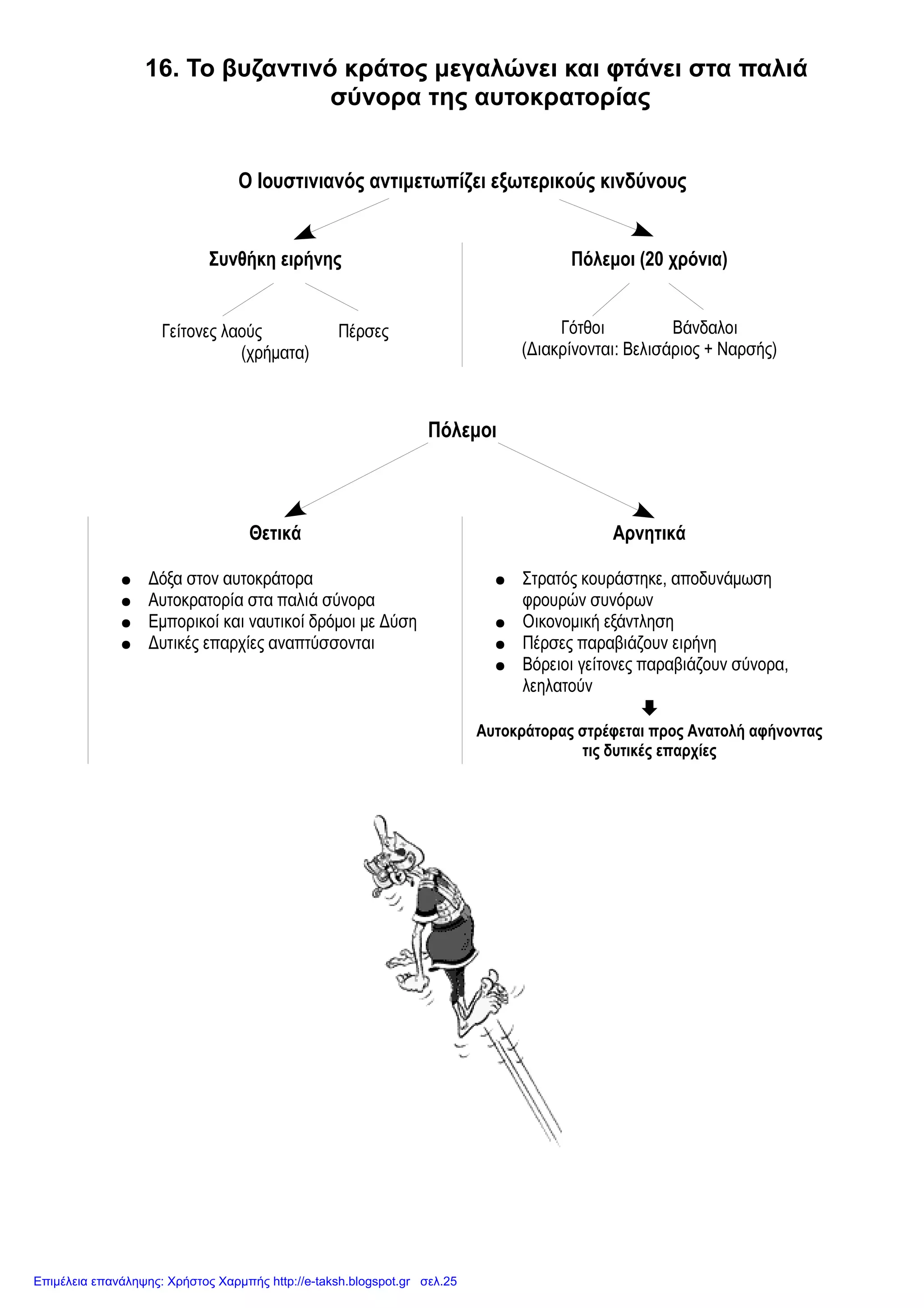 Ιστορία Ε΄ - Επανάληψη 3ης Ενότητας: ΄΄Το βυζαντινό κράτος, μια δύναμη ...