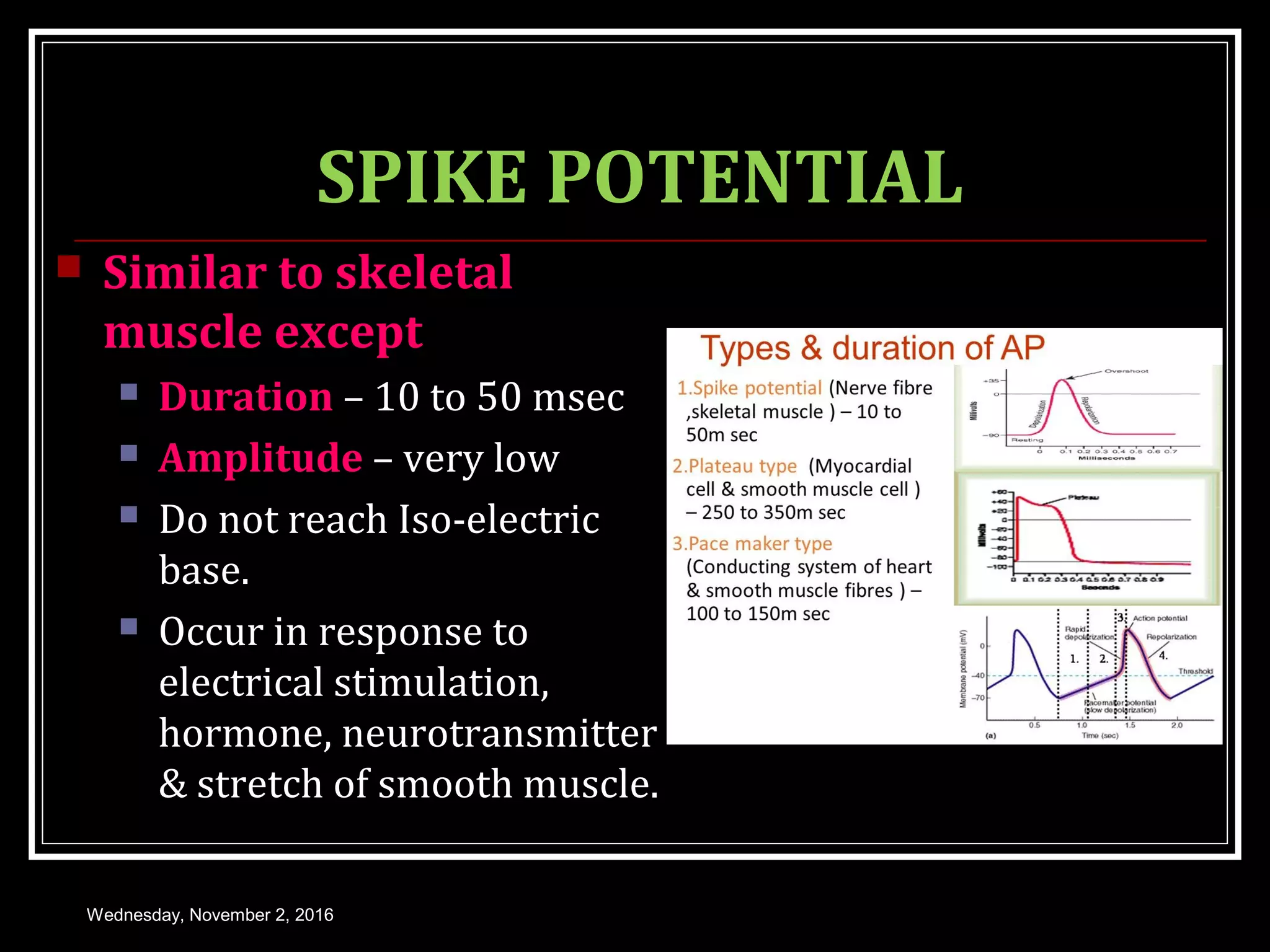 3.9 SMOOTH MUSCLE PHYSIOLOGY | PPT