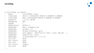 Debugging varnish | PPT