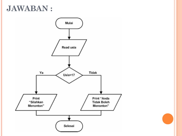 3.algoritma dasar | PPT