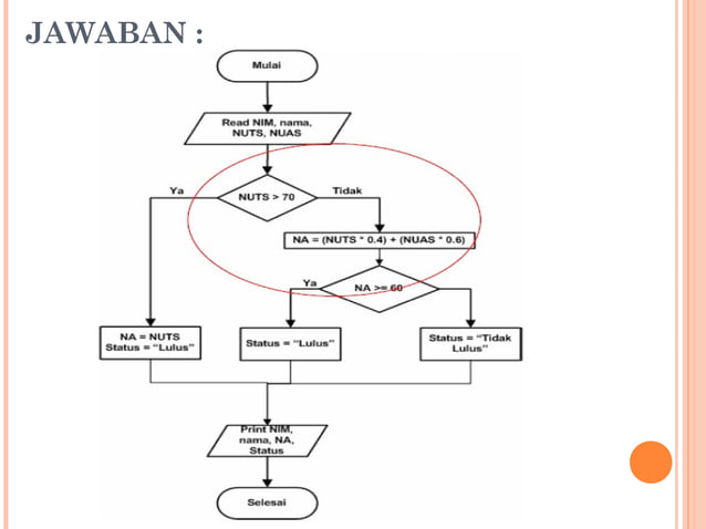 3.algoritma dasar | PPT