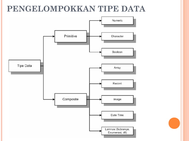 3.algoritma dasar | PPT
