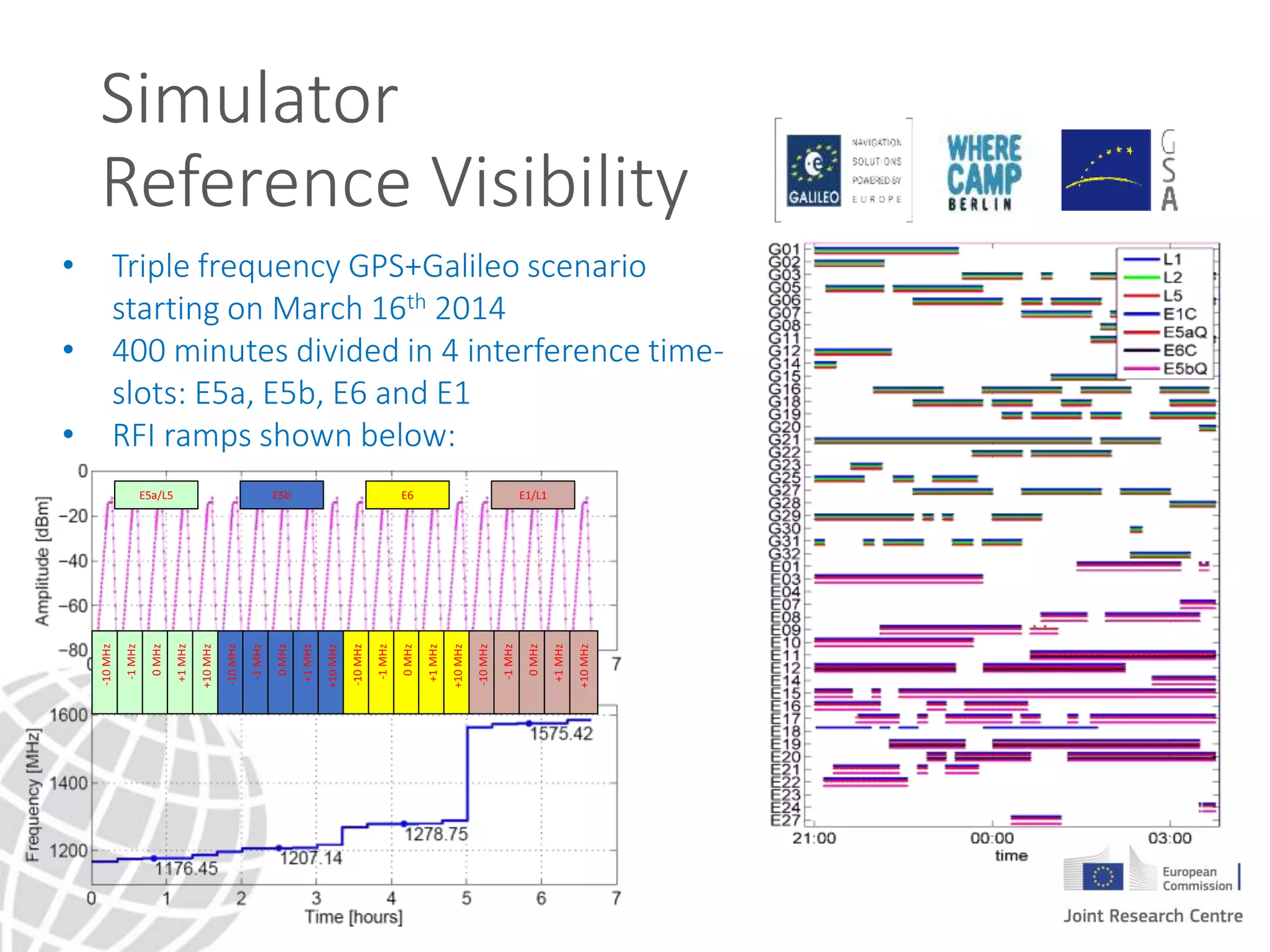 3. Introduction to Testing with Galileo | PPTX