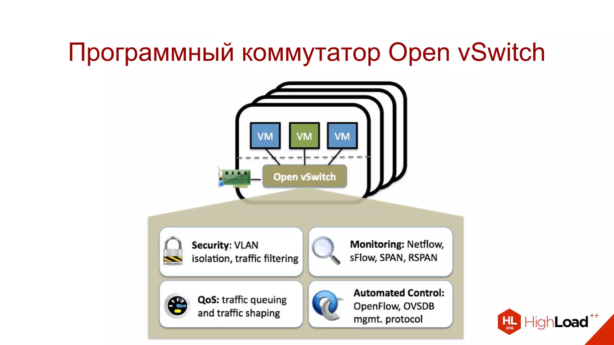 DPDK в виртуальном коммутаторе Open vSwitch / Александр Джуринский (Selectel) | PPT