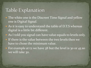 3. digital signal | PPT