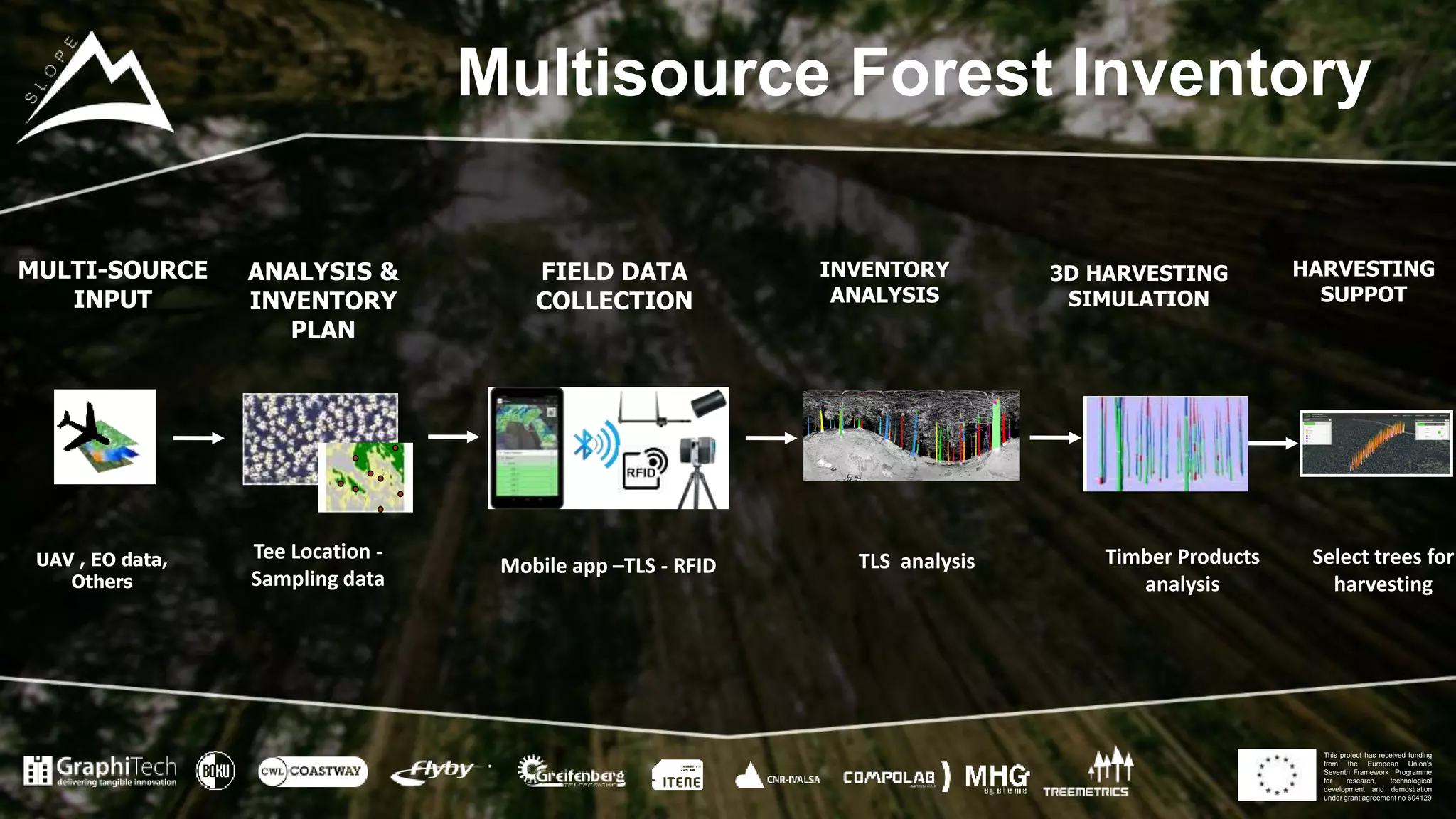 SLOPE Final Conference - tls tools for forest survey and forest | PPTX ...