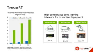 Высокопроизводительный инференс глубоких сетей на GPU с помощью TensorRT / Максим Милаков ...