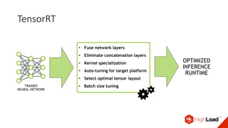 Высокопроизводительный инференс глубоких сетей на GPU с помощью TensorRT / Максим Милаков ...
