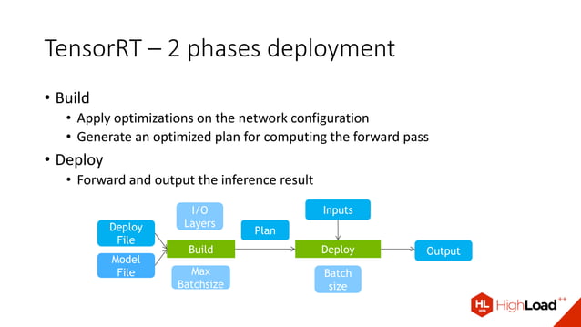 Высокопроизводительный инференс глубоких сетей на GPU с помощью ...