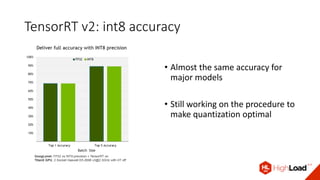 Высокопроизводительный инференс глубоких сетей на GPU с помощью TensorRT / Максим Милаков ...