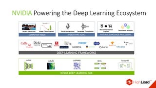 Высокопроизводительный инференс глубоких сетей на GPU с помощью ...