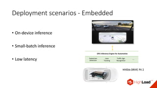 Высокопроизводительный инференс глубоких сетей на GPU с помощью TensorRT / Максим Милаков ...