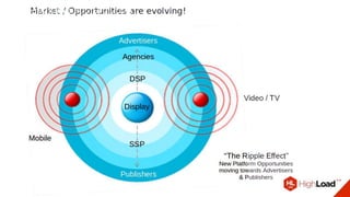 RTB в телевизоре и на улицах / Михаил Мельников (IPONWEB) | PPT