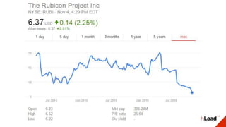 RTB в телевизоре и на улицах / Михаил Мельников (IPONWEB) | PPT