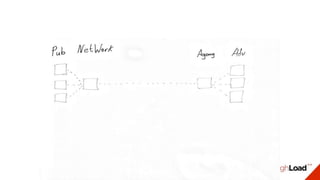 RTB в телевизоре и на улицах / Михаил Мельников (IPONWEB) | PPT