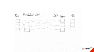RTB в телевизоре и на улицах / Михаил Мельников (IPONWEB) | PPT