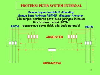 K3 sistem proteksi bahaya petir per.02.89