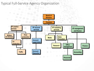 Full Service Advertising Agencies