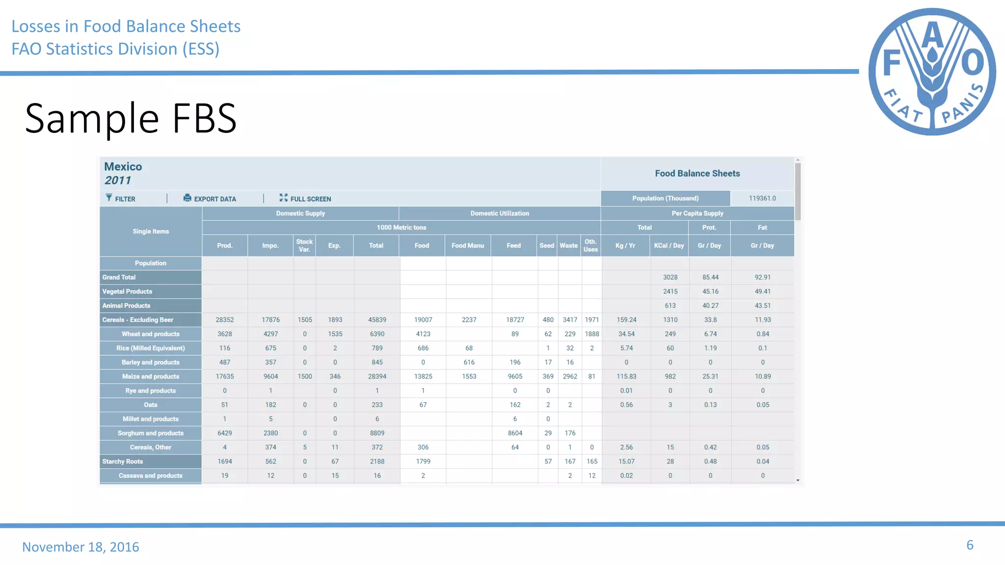 Losses in Food Balance Sheets: Current Status, Imputation, ans SDG 12.3 ...