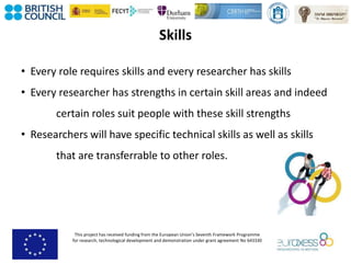 Planning your research career: Skills | PPTX