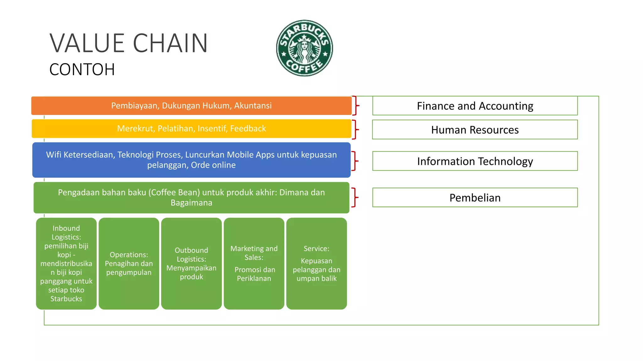Value Chain | PPTX