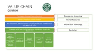 Value Chain | PPTX