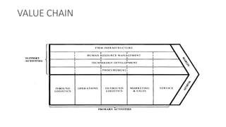 Value Chain | PPTX