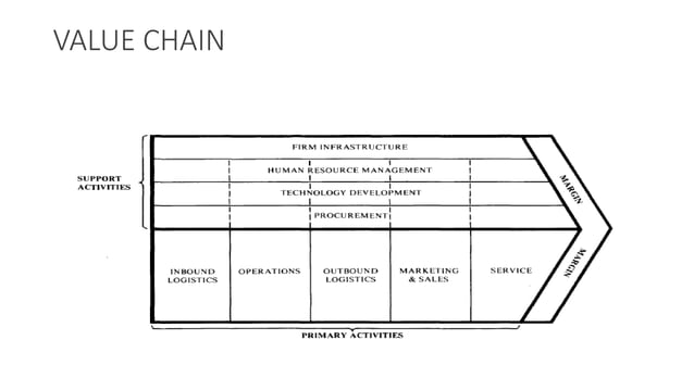 Value Chain | PPTX
