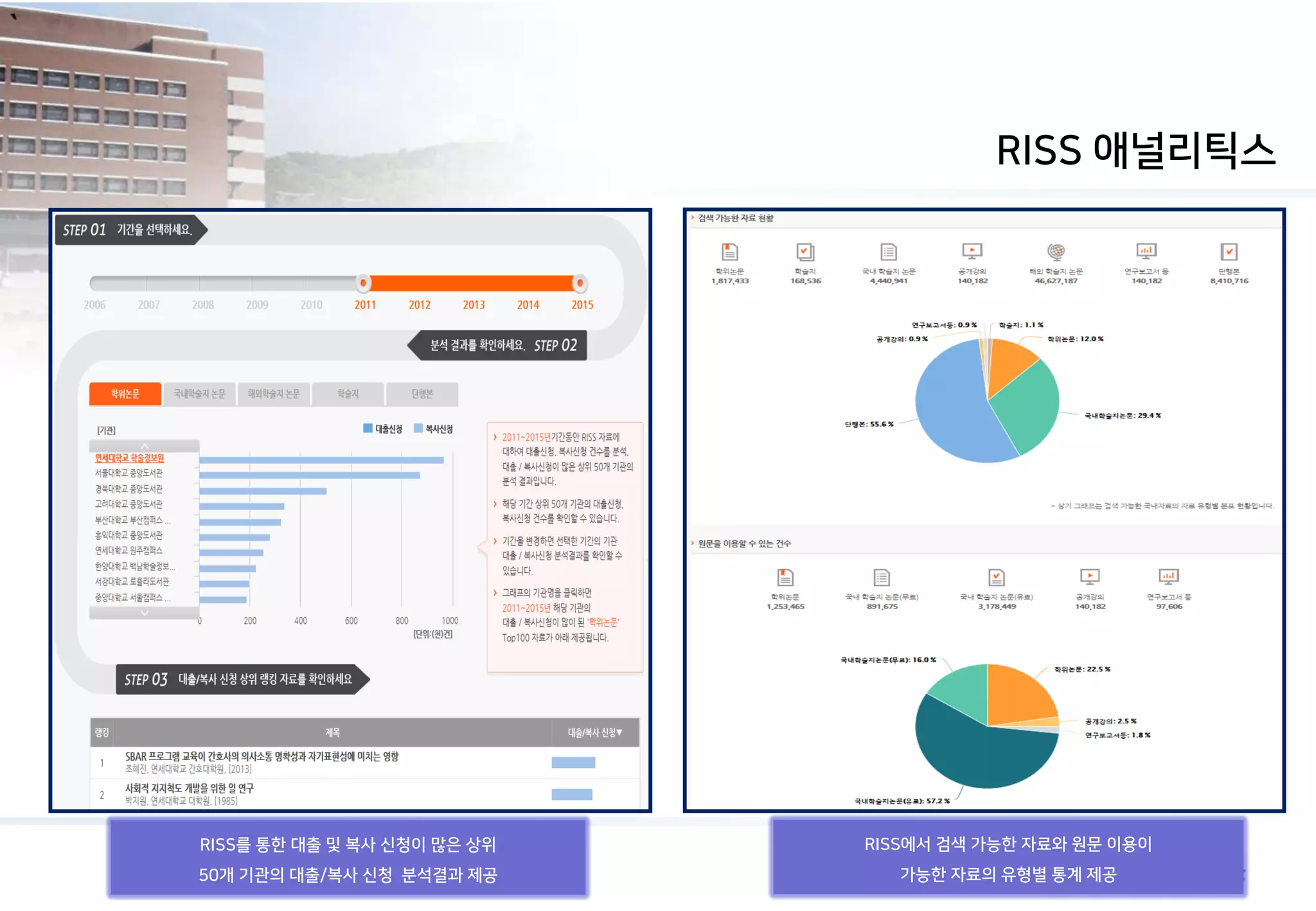 RISS 이용 방법 안내 | PDF