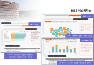 RISS 이용 방법 안내 | PDF
