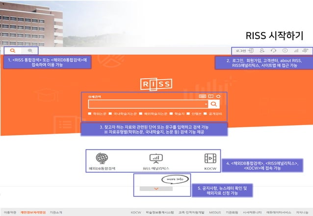 RISS 이용 방법 안내 | PPT