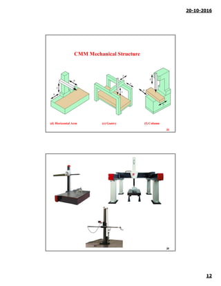 Inspection metrology | PDF