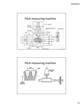 Metrology of threads | PDF