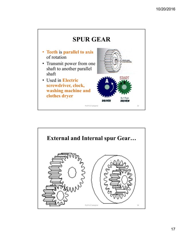 Metrology of threads | PDF