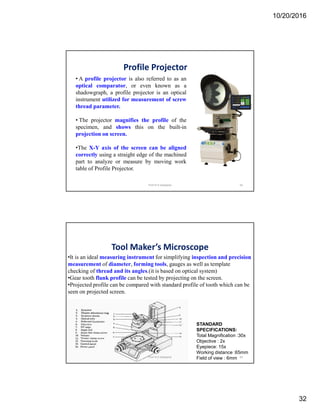 Metrology of threads | PDF