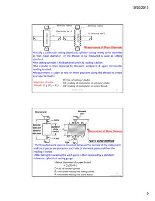 Metrology of threads | PDF