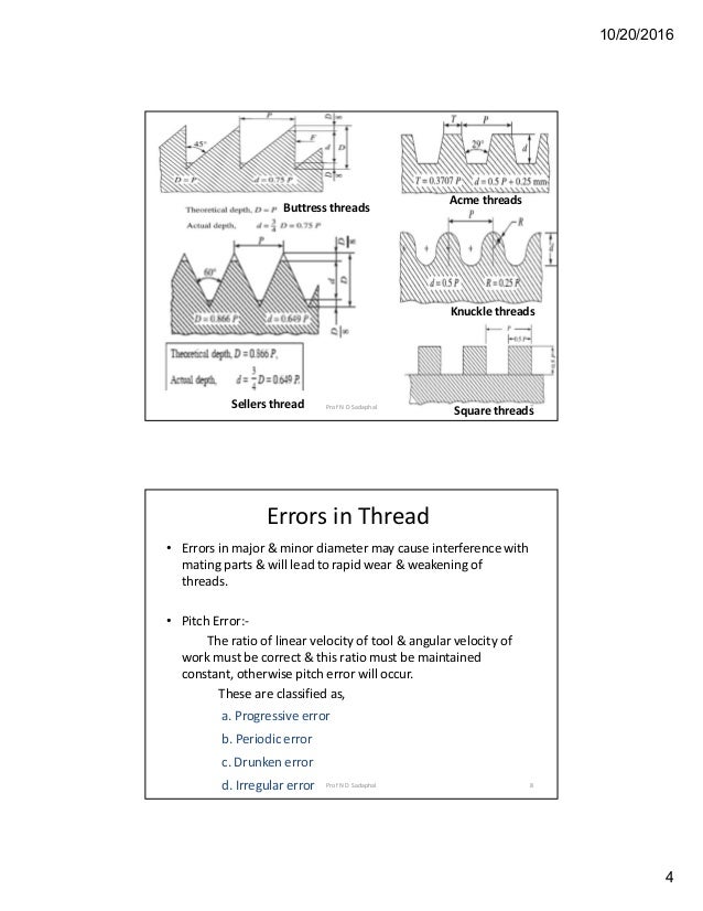 Metrology of threads