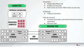 Multiple Sites and Disaster Recovery with Ceph: Andrew Hatfield, Red ...