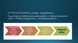 3.2 κοινωνικος ρολος | PPT