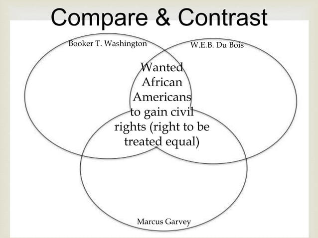 Washington-DuBois-Garvey | PPT