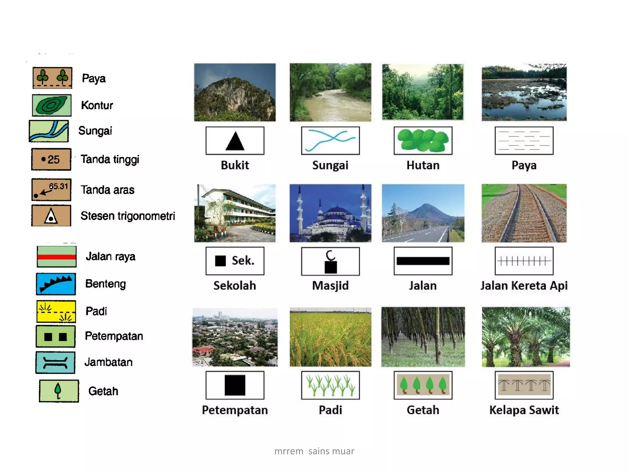 3.1 kssm geografi tingkatan 1: peta lakar | PPS